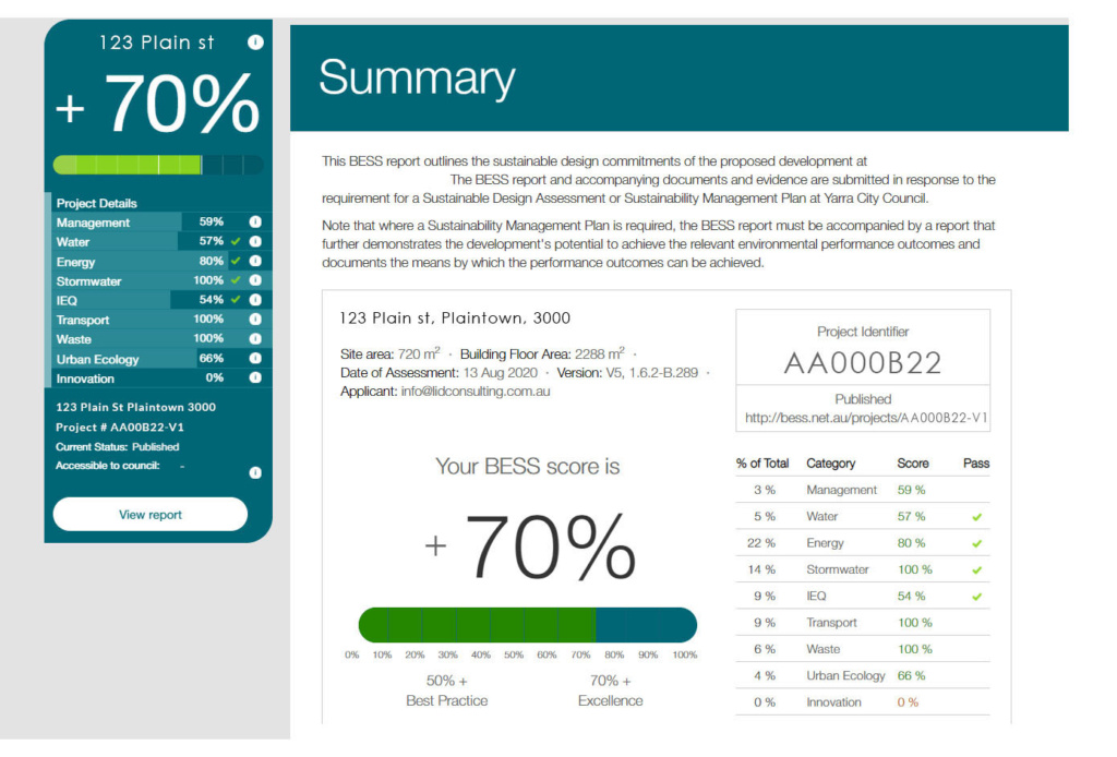 Environmentally Sustainability Design (ESD) Reports – LID Consulting ...
