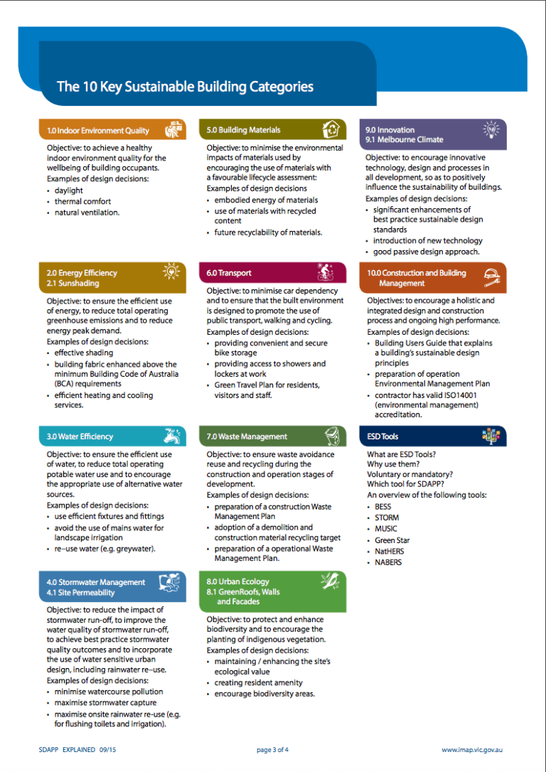 Sustainability Assessment tools – comparison – LID Consulting ...