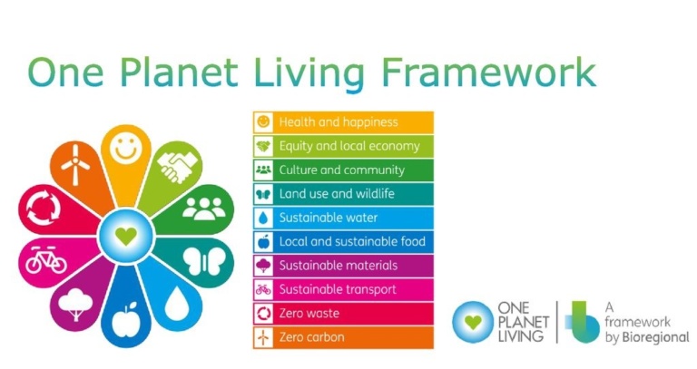 Sustainability Assessment tools – comparison – LID Consulting ...