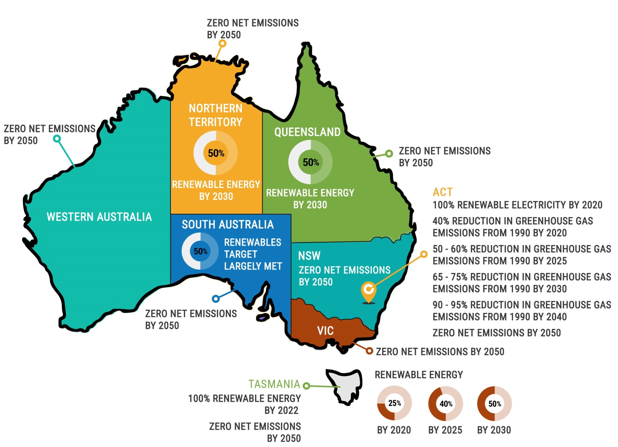 Zero carbon emissions plans – LID Consulting – Building sustainability ...